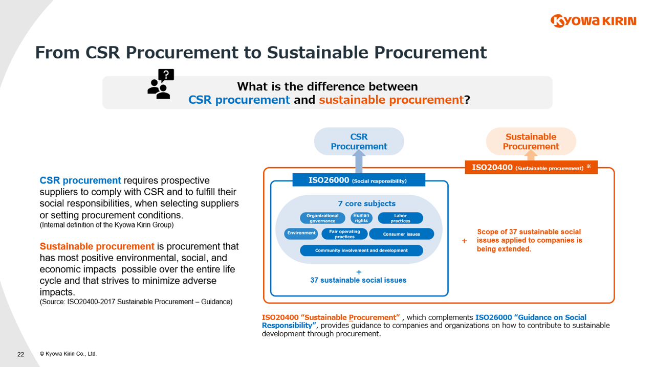 Sustainable Procurement｜Retain the trust of society｜Kyowa Kirin